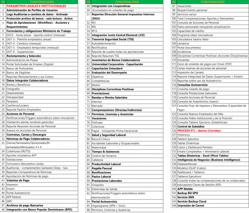 Generalidades SPN | SPN