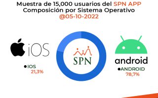 SPN | Software de Gestión de Talento Humano